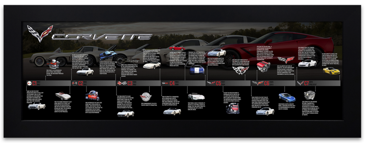 Corvette Timeline Framed Print | Motor City Vettes
